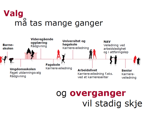 Karriereveiledning - Telemark fylkeskommune